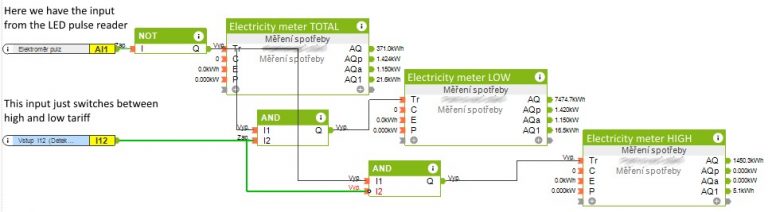 Connecting your electricity meter to Loxone | SmartHome.Exposed