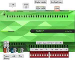 Upgrade to 2nd generation of Loxone Miniserver – SmartHome.Exposed