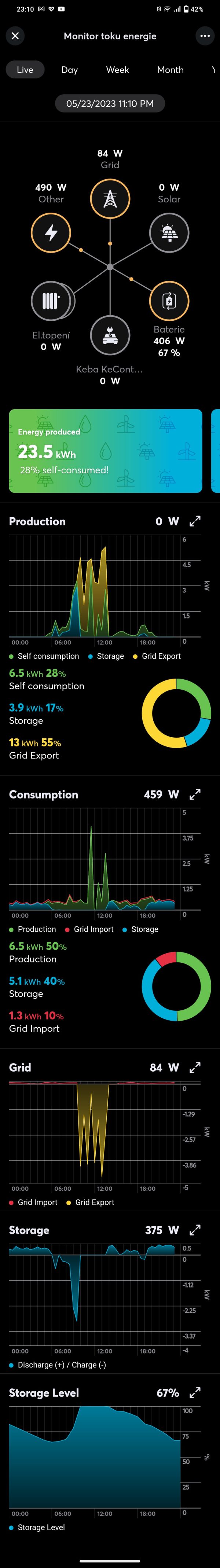 Wattsonic and Loxone config examples | SmartHome.Exposed